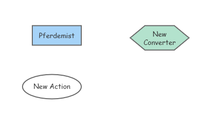 beispiel | Insight Maker