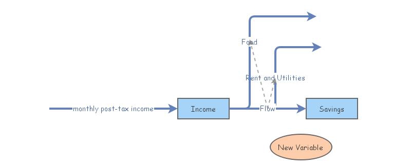 Agent-based Model | Insight Maker