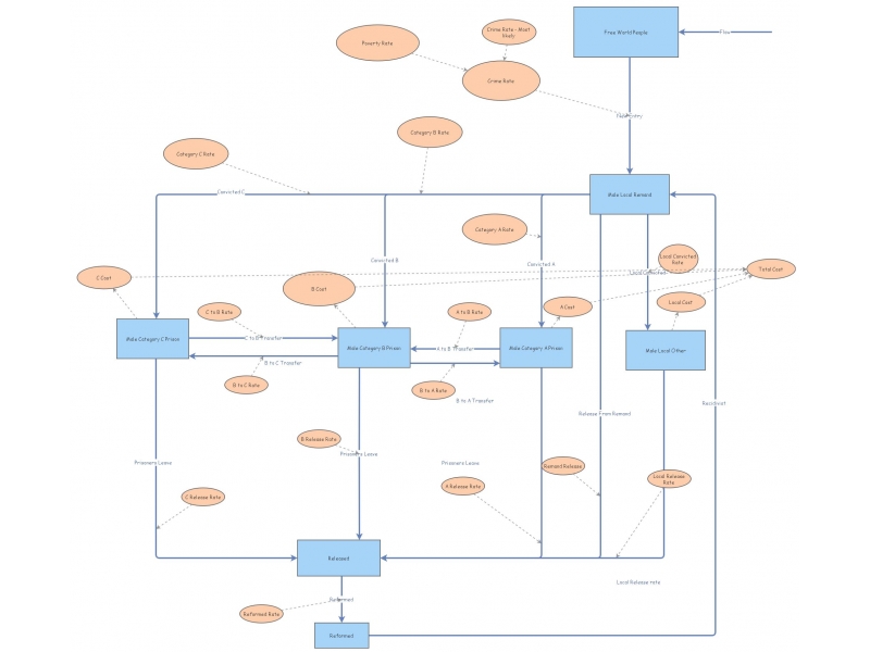 Final Prison Model | Insight Maker