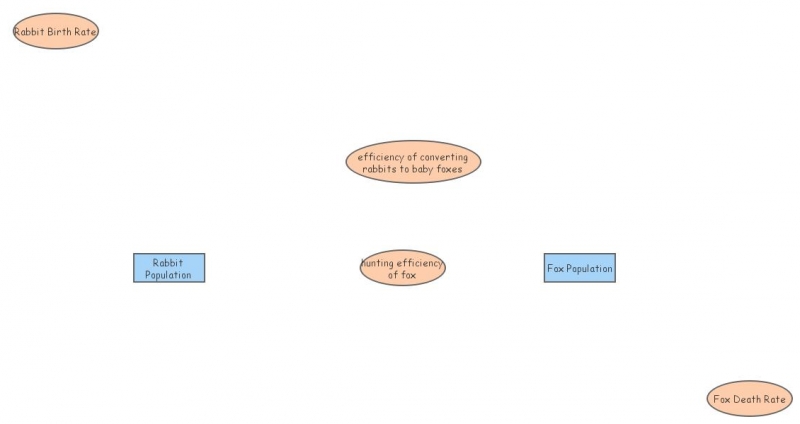 Rabbit-Fox | Insight Maker