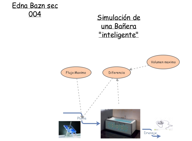 Simulacion de Bañera Inteligente | Insight Maker