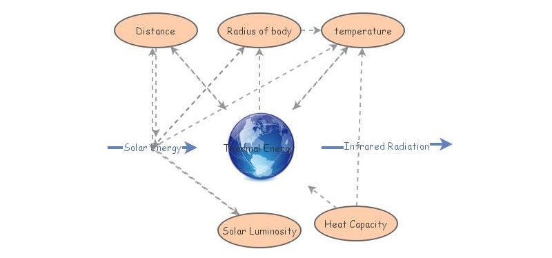 Crumby climate model | Insight Maker