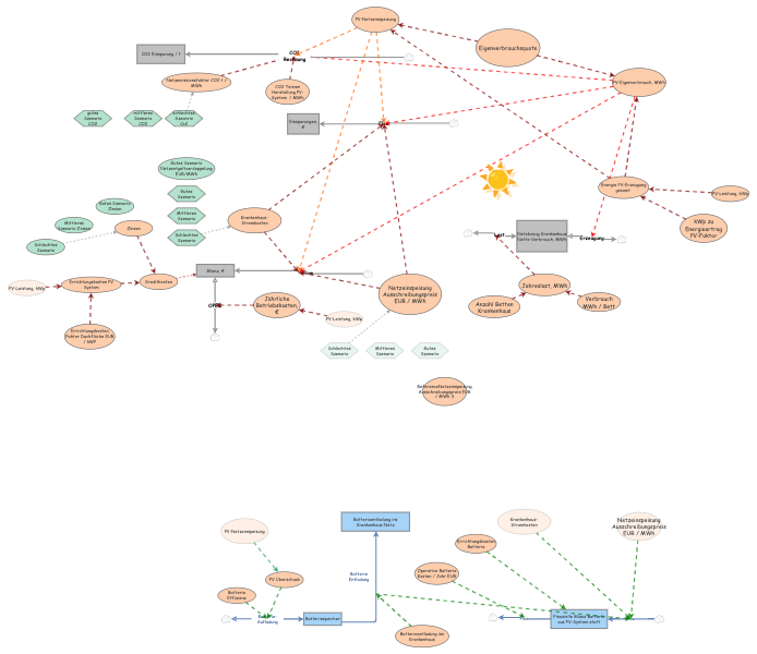Clone of Solar Installation System | Insight Maker