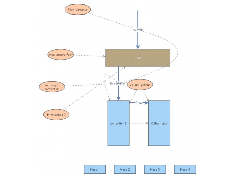 Garden | Insight Maker