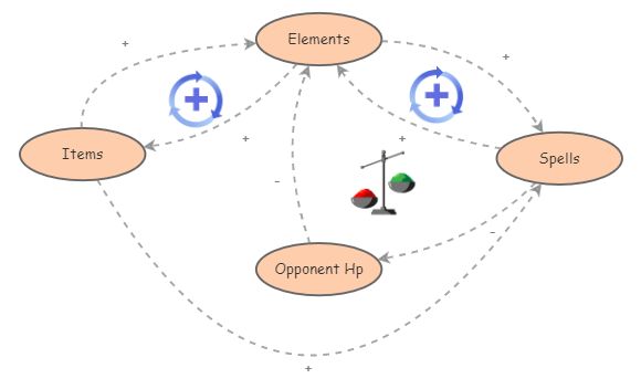 reinforcing loop | Insight Maker