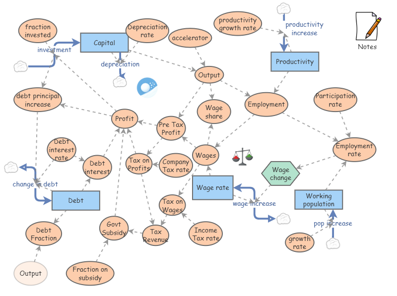 Clone of Minsky Financial Instability Model | Insight Maker