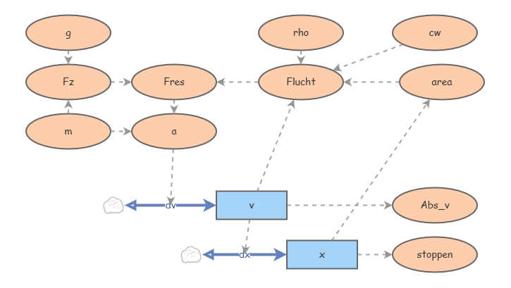 Model 5 | Insight Maker