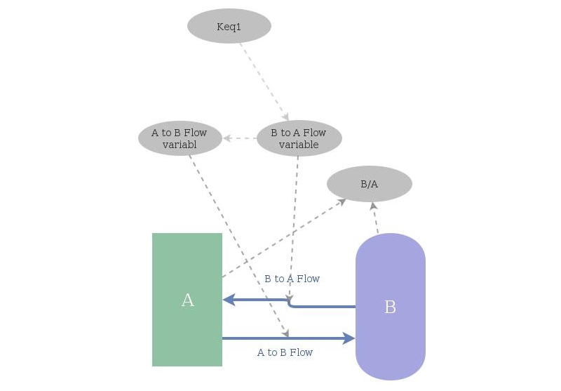 Keq Model 1 | Insight Maker