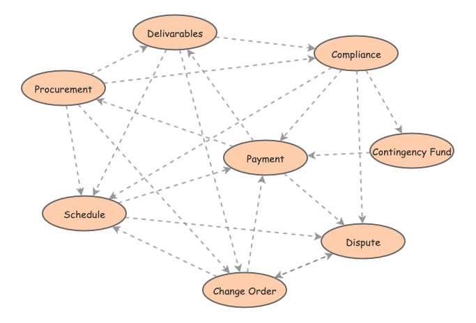 My Insight | Insight Maker