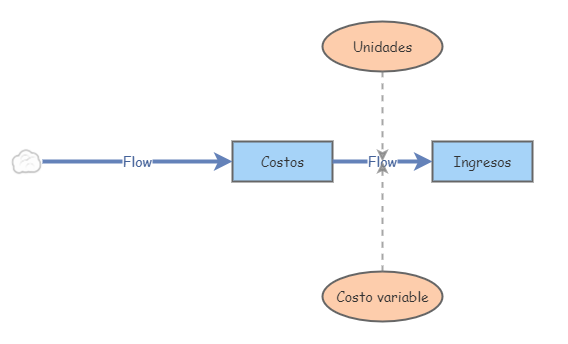 ejercicio clase | Insight Maker