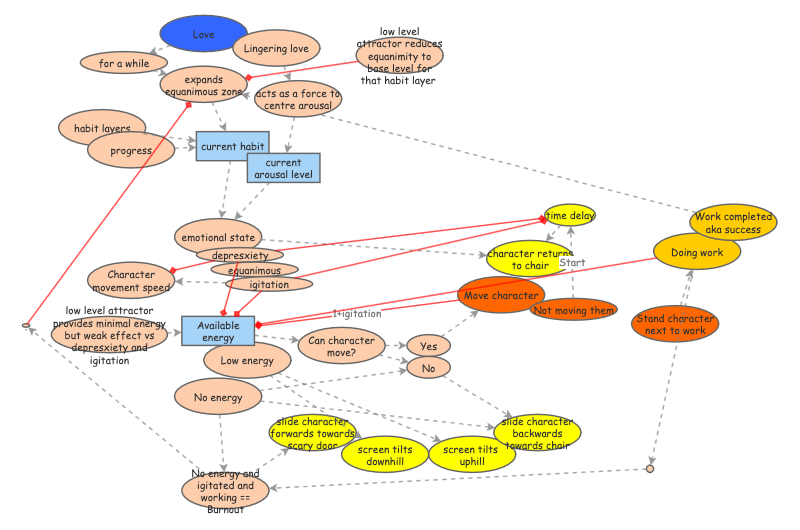 v1 Model of game for IndieGameClinic Game Jam Aug 2025 | Insight Maker