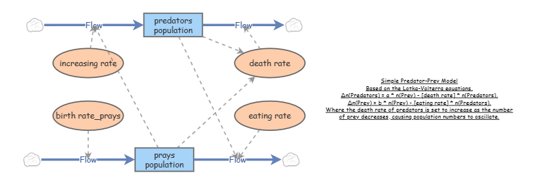 Assignment | Insight Maker