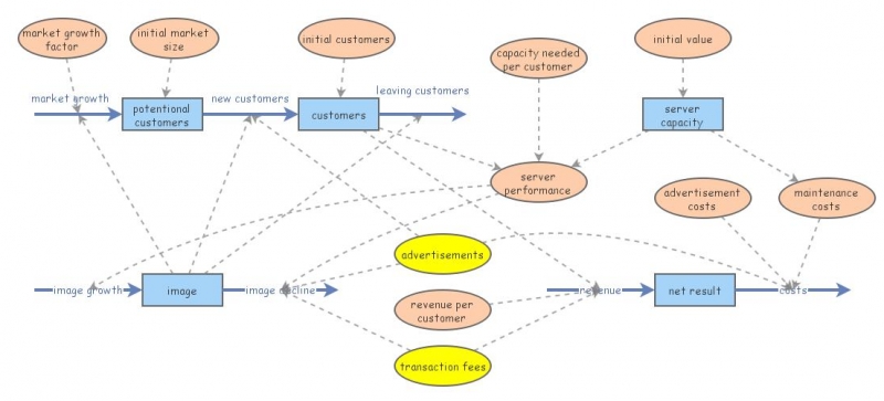 VCT assignment C Valve | Insight Maker