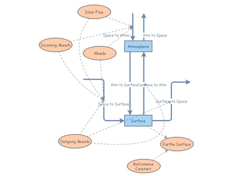 Earth's Surface | Insight Maker
