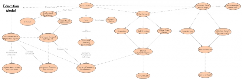 Impact Model - Jack | Insight Maker