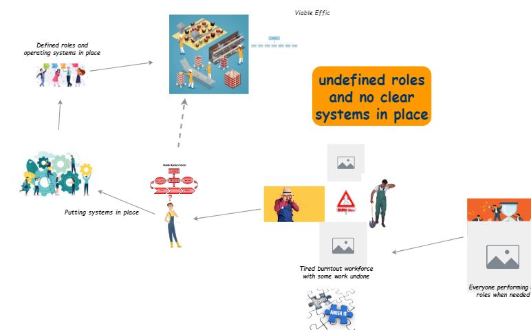 Egg production | Insight Maker