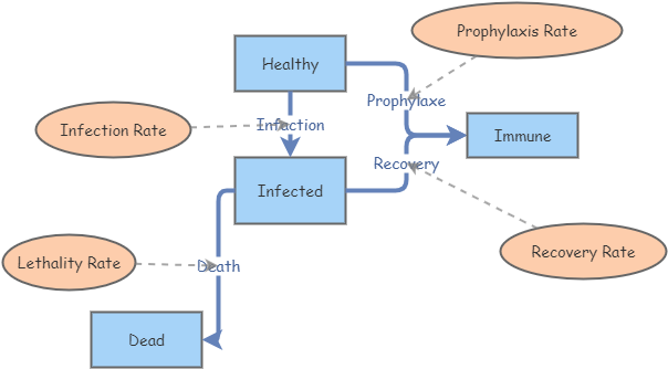 Malaria | Insight Maker