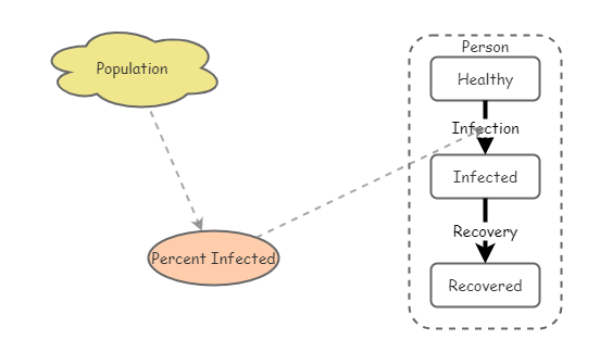 Add Agent Population | Insight Maker