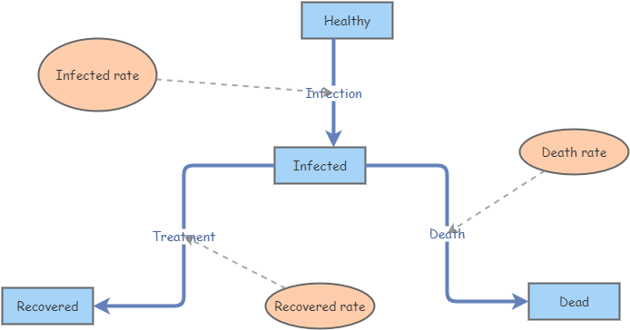 Typhoid disease | Insight Maker