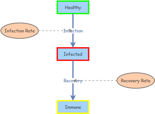 System Dynamic Tutorial_Lucas Galhassi | Insight Maker