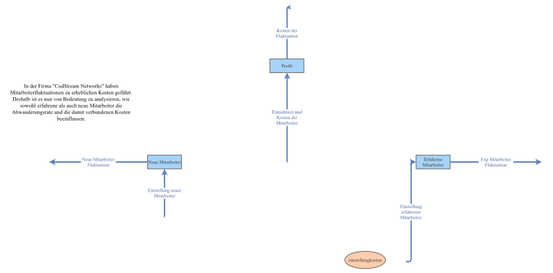 Clone of Clone of Basic_Model | Insight Maker