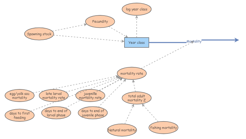 spawning fish | Insight Maker
