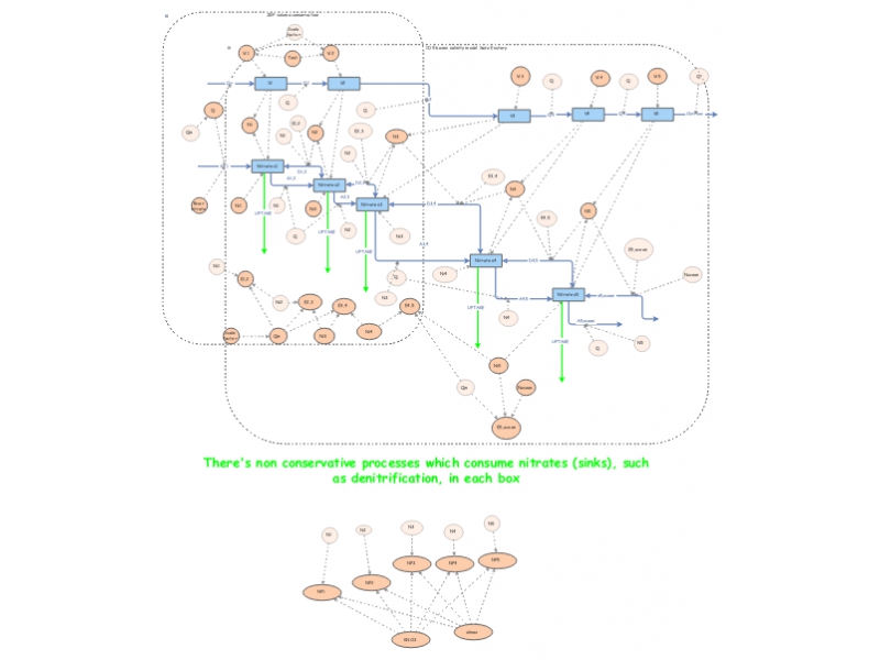 1D nitrate 5 boxes model Sado Estuary | Insight Maker