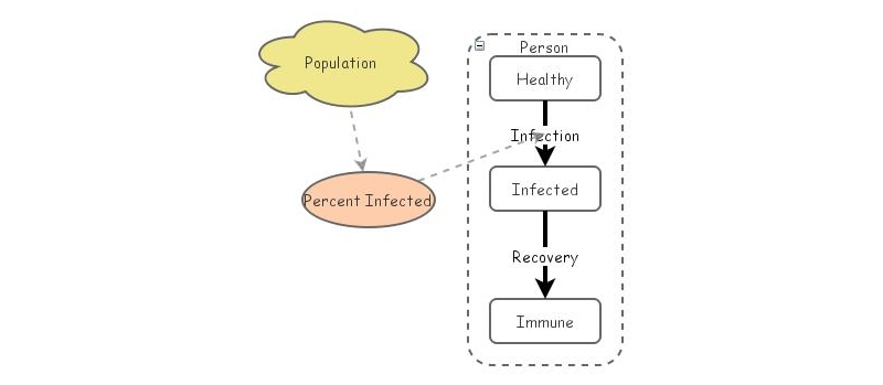 Tutorial 1.2 | Insight Maker