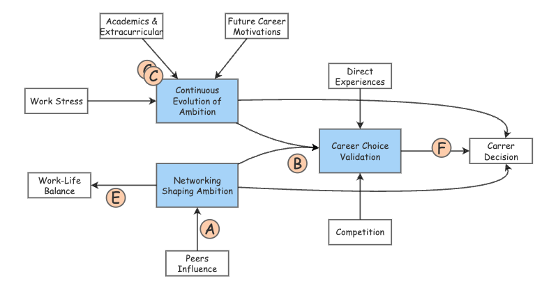 Emergent Model | Insight Maker