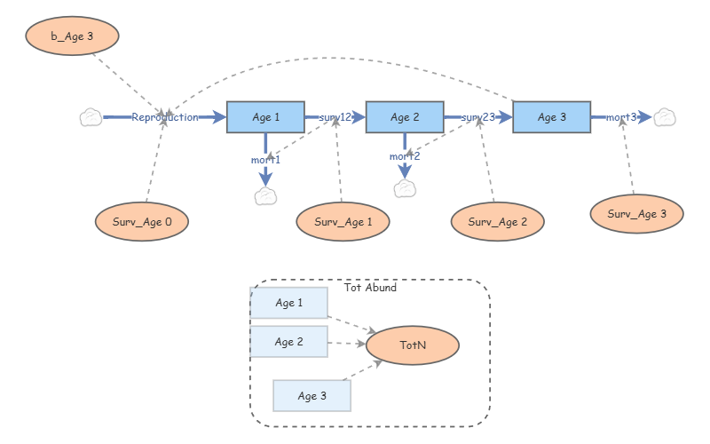 Lab4_Part2_Payette | Insight Maker