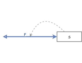 20231017_In-class integration example v2 | Insight Maker