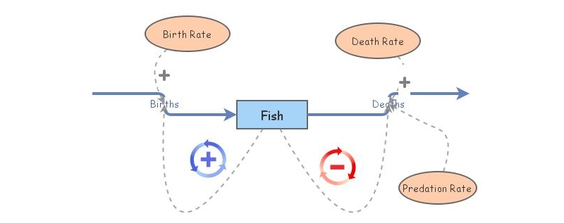 Population | Insight Maker