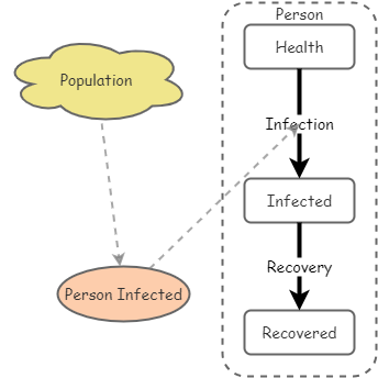 Disease Dynamics (ABM) Model | Insight Maker