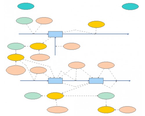 Proyecto 4 | Insight Maker