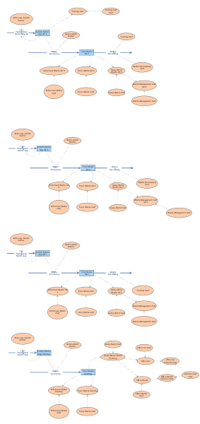 Limbah Medis Skenario 3 FIX | Insight Maker