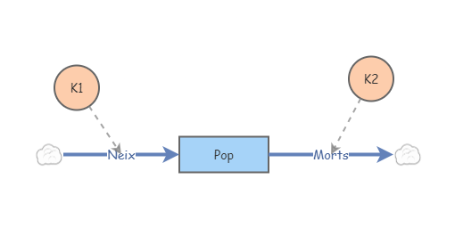 SIM - Demo | Insight Maker