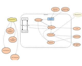 lab 6: exercise 5 Agent-based metapopulation model! | Insight Maker