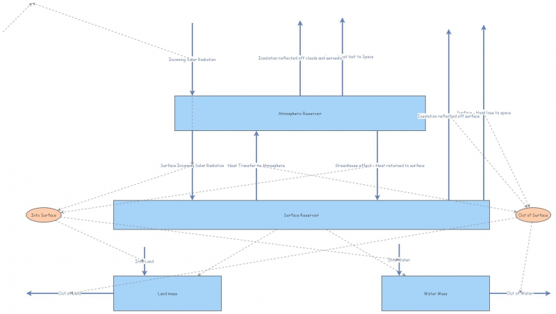 Global Heat Exchange Map | Insight Maker