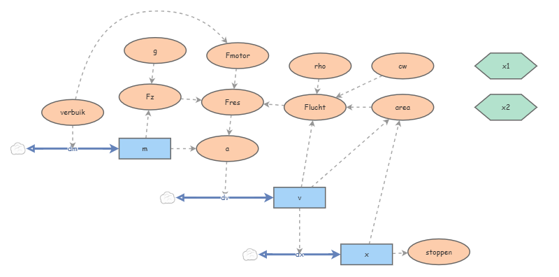 model 7 | Insight Maker