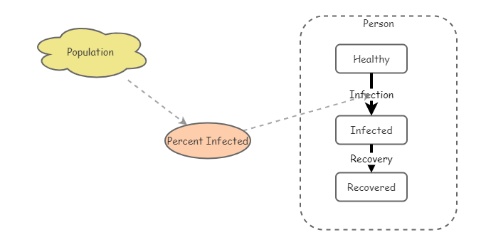 Динамические Заболевание АБМ | Insight Maker