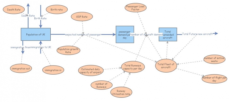 B835391 CW _simulation | Insight Maker