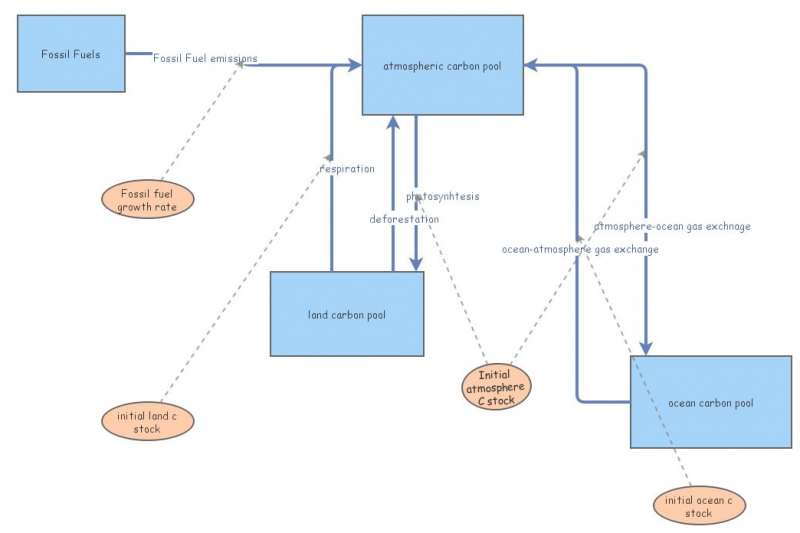 pollution flow | Insight Maker