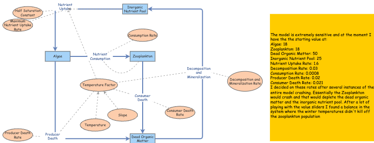 Sos 326 Modeling Challenge Insight Maker