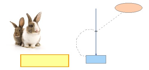 rabbit sample model | Insight Maker