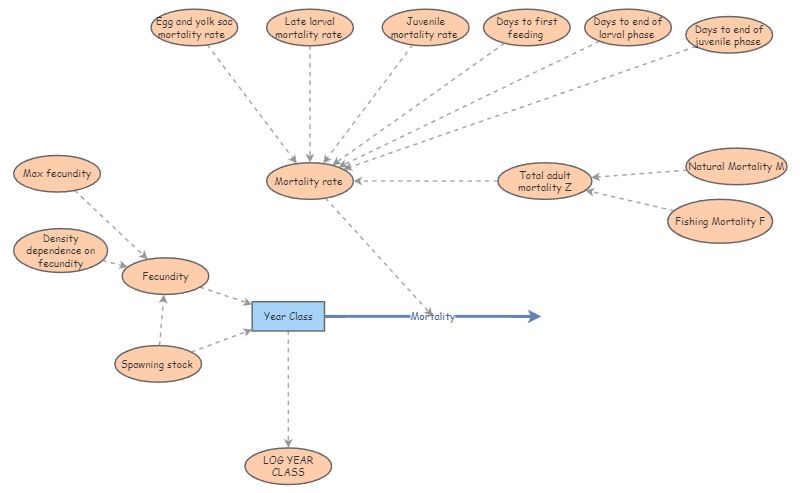 Niamh Mc Gurn Model1 | Insight Maker