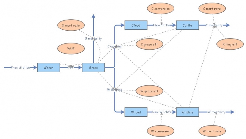 second trial | Insight Maker