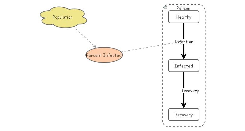Aula 01 | Insight Maker