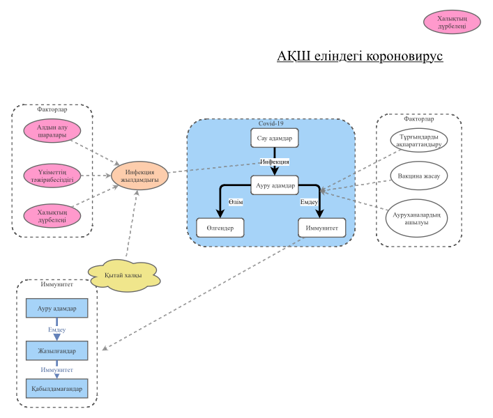 My Insight | Insight Maker