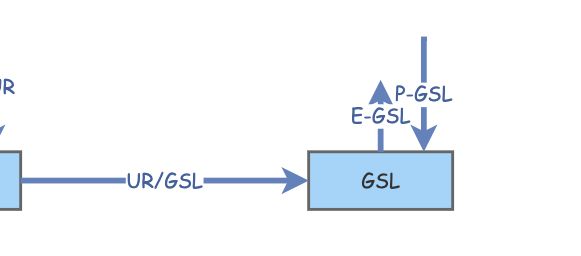 Class Example GSL water | Insight Maker