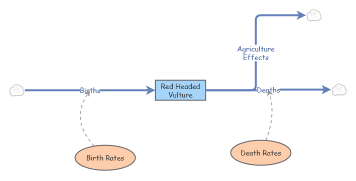 Rat?! | Insight Maker
